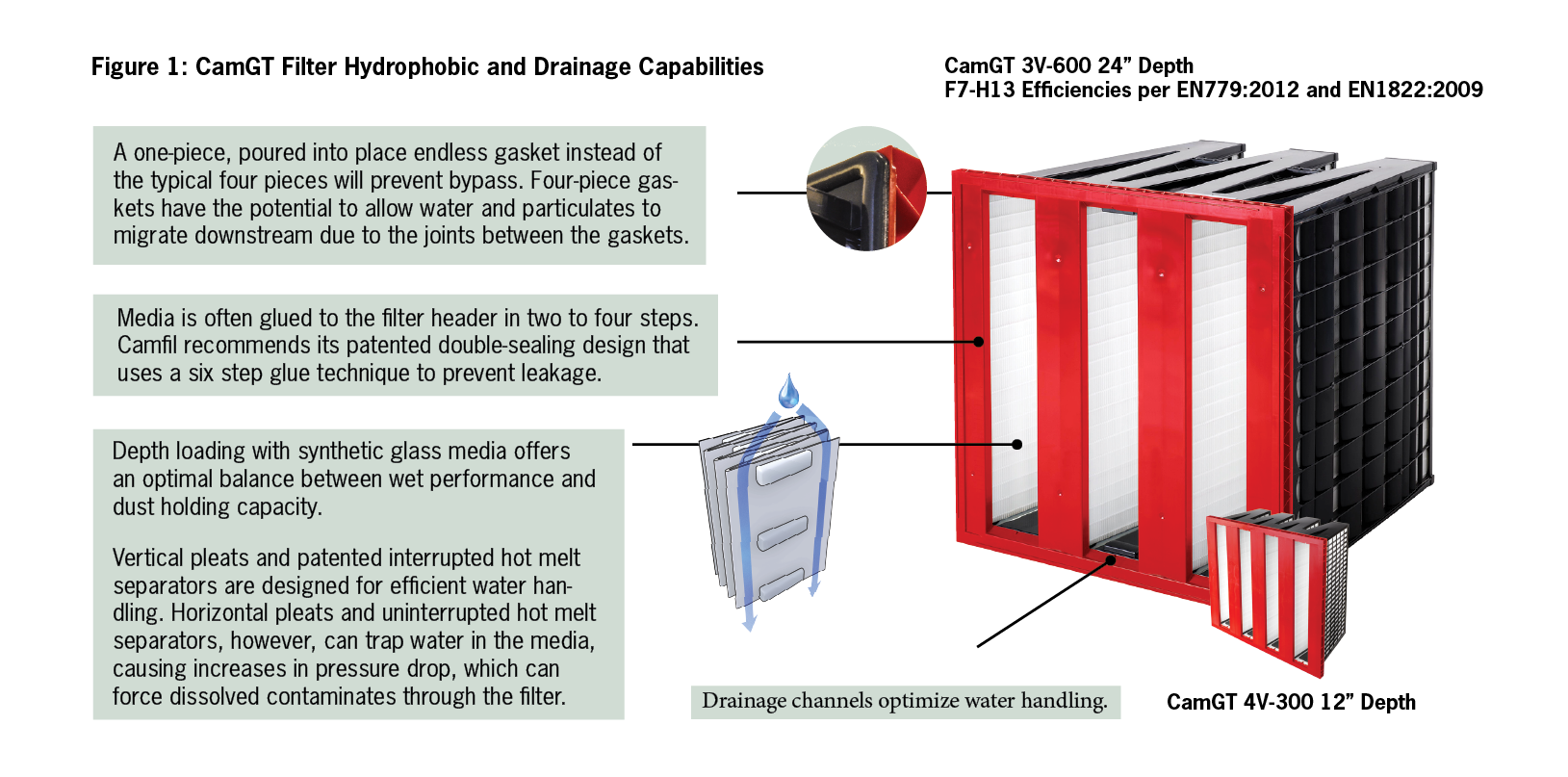 Part 2: Are your filters ready for the next big storm? | Camfil