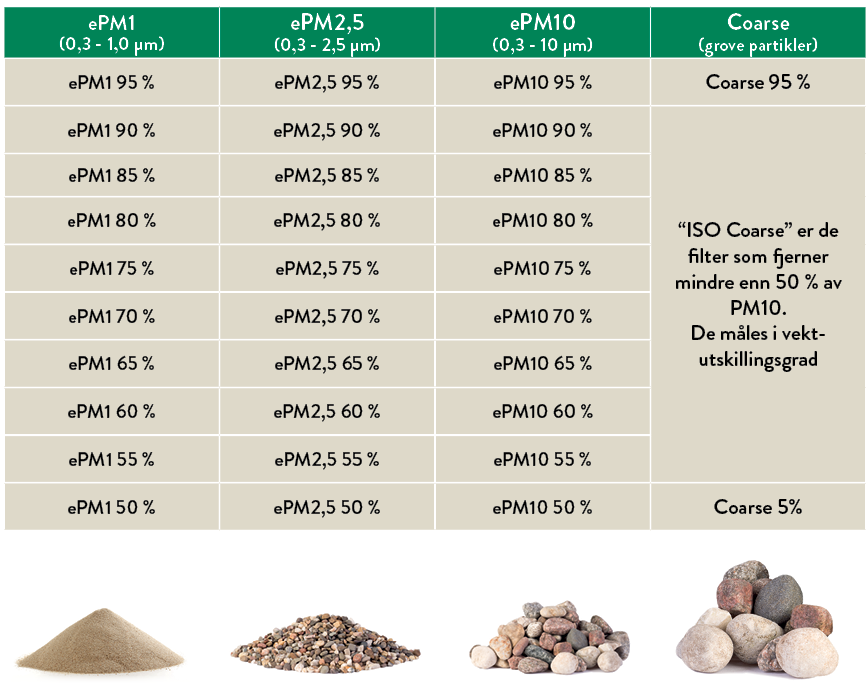 Internasjonal teststandard ISO 16890 for luftfilter i generell ...