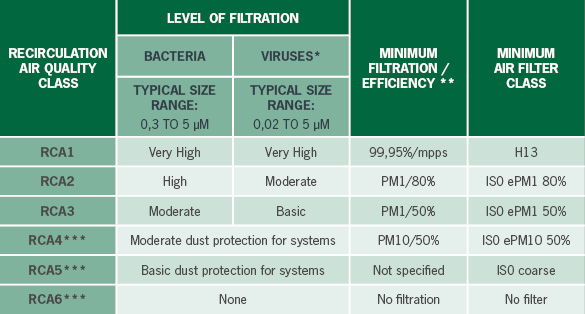 prEN16798-3-2021 - Air filtration requirements for Industrial ...